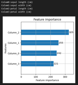 【Python】機械学習（教師あり学習 分類）LightGBMの実装 - Haruの徒然Blog
